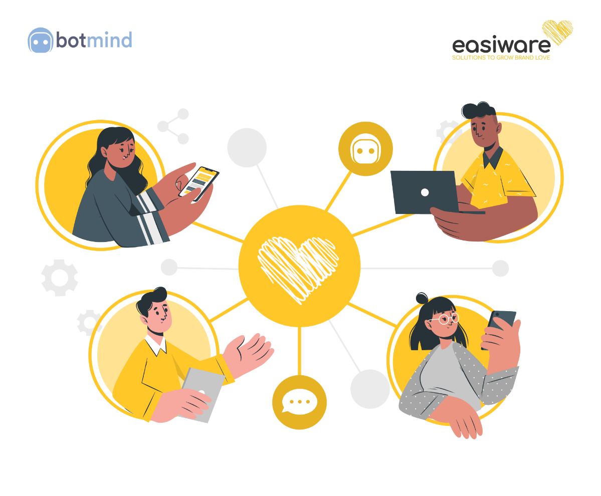 Botmind - La meilleure intégration sur easiware